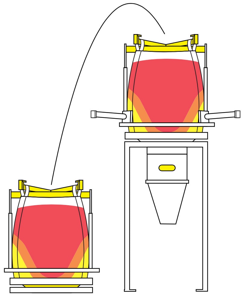 The Complete Bulk Bag Unloader Customization Guide - Spiroflow