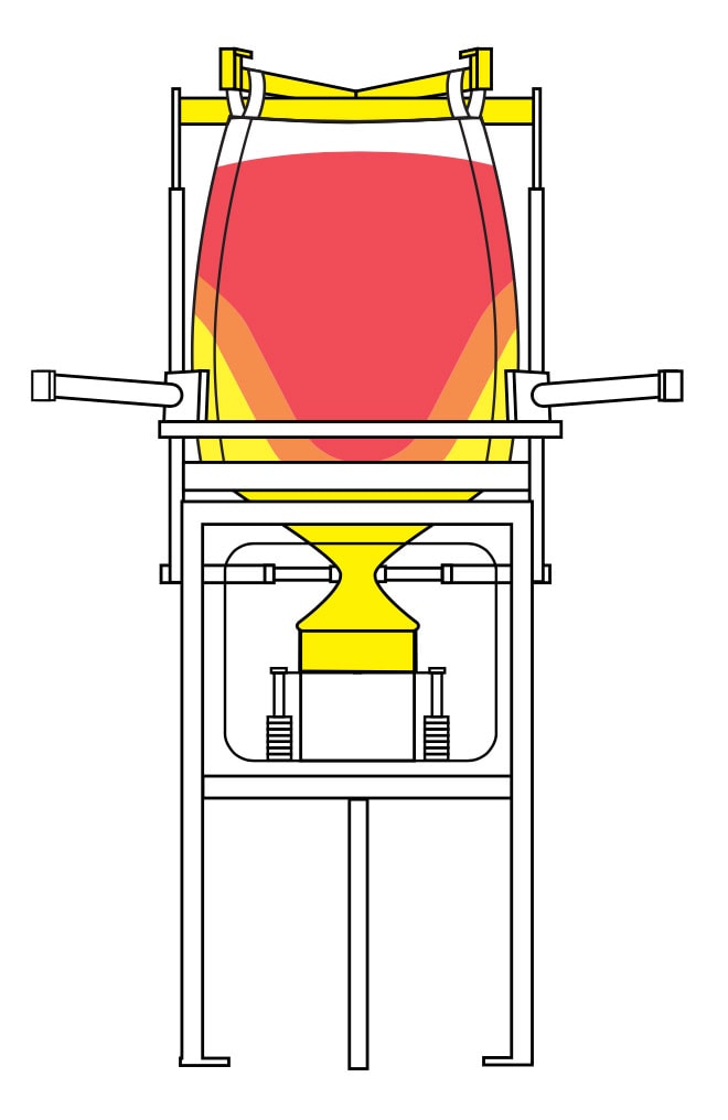 The Complete Bulk Bag Unloader Customization Guide - Spiroflow