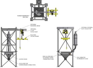 Flo Series Bulk Bag Unloader - Spiroflow