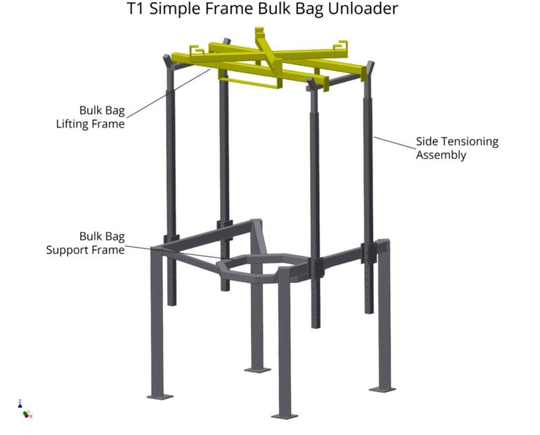 T1 Simple Frame Bulk Bag Unloader - Spiroflow